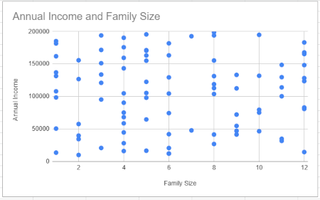 Interpreting the Characteristics of a Scatterplot Practice | Statistics ...
