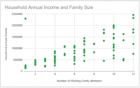 Interpreting the Characteristics of a Scatterplot Practice | Statistics ...
