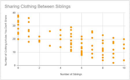 Interpreting the Characteristics of a Scatterplot Practice | Statistics ...