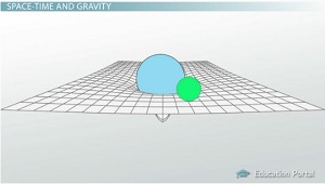 Special vs. General Relativity | Theories & Difference - Lesson | Study.com