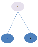Quiz & Worksheet - Splay Trees | Study.com