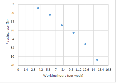 Constructing a Scatter Plot from a Table of Data on Given Axes with ...