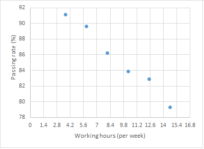 Constructing a Scatter Plot from a Table of Data on Given Axes with ...