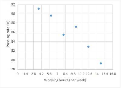 Constructing a Scatter Plot from a Table of Data on Given Axes with ...