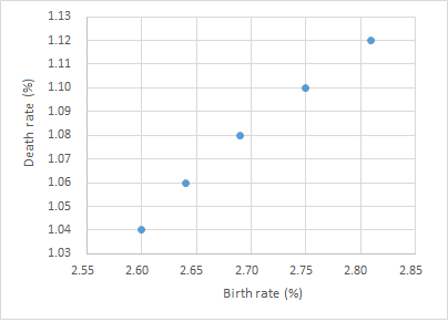 Constructing a Scatter Plot from a Table of Data on Given Axes with ...