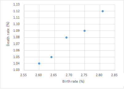 Constructing a Scatter Plot from a Table of Data on Given Axes with ...