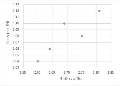 Constructing a Scatter Plot from a Table of Data on Given Axes with ...