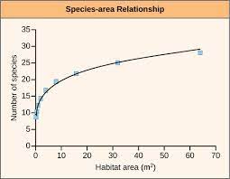 Determining Trends in Biodiversity Using Graphical Models Practice ...