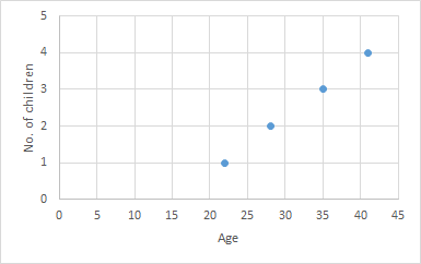 Constructing a Scatter Plot from a Table of Data on Given Axes with ...