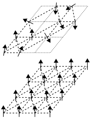 Magnetic Substances: Types & Examples - Lesson | Study.com