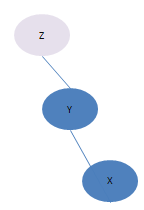 Quiz & Worksheet - Splay Trees | Study.com