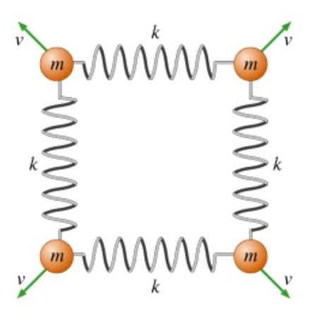 Four balls, each of mass m, are connected by four identical relaxed ...