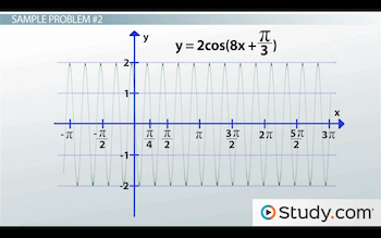 Transforming sin & cos Graphs | Graphing sin and cosine Functions ...