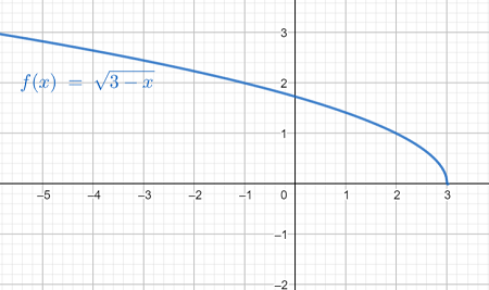 Identifying a Continuous Function that May Fail to be Differentiable at ...