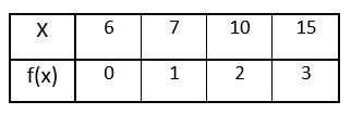 Generating a Table for a Square Root Function Practice | Algebra ...
