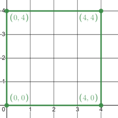 Perimeter & Area on a Coordinate Plane | Formula & Examples - Video ...