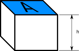 Volume of Prisms & Pyramid | Types, Formula & Calculation - Lesson ...