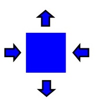 CSET Science Subtest I General Science 215 Practice Test