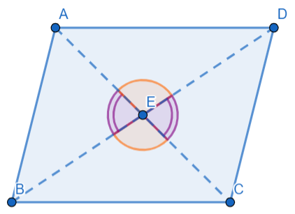 Completing Proofs of Theorems Involving Sides of a Parallelogram ...