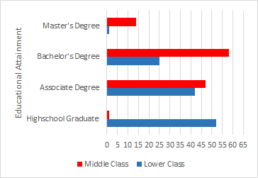 Constructing a Side by Side Double Bar Graph For Non-numerical Data ...