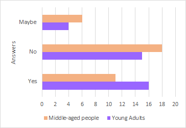 Constructing a Side by Side Double Bar Graph For Non-numerical Data ...