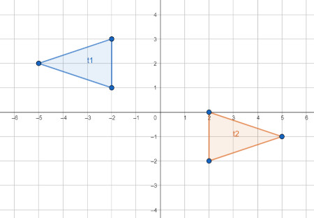 Determining if 2 Figures are Similar & Related by a Sequence of ...
