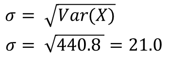 Discrete Probability Distribution | Definition & Examples - Lesson ...