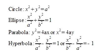 Conic Sections in Polar & Parametric Forms - Lesson | Study.com