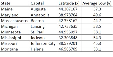 Coefficient of Determination | Definition, Purpose & Formula - Lesson ...
