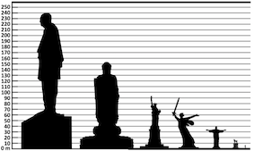 Reading a Measurement from an Analog Instrument Practice | Chemistry ...