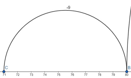 Subtraction Overview, Parts & Real Life Examples - Lesson | Study.com