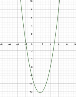 Intercepts & Graph of a Function | Steps & Examples | Study.com