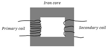 Potential Difference in Transformers: Ratio & Formulas | Study.com