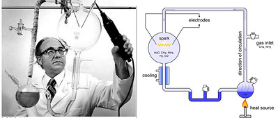 Analyzing the Origin of Life through Geological Evidence, Chemical ...