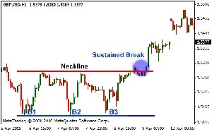 How to Evaluate Stocks for Investment | Study.com