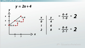 Slopes of a Line | Graphs, Formula & Examples - Lesson | Study.com
