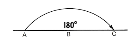 Supplementary Angle | Definition, Properties, Theorem & Examples ...