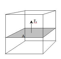Stress in Engineering | Definition & Equation - Lesson | Study.com