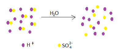 Identifying Strong Acids from a Sketch Practice | Chemistry Practice ...