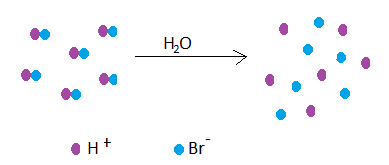 Identifying Strong Acids from a Sketch Practice | Chemistry Practice ...