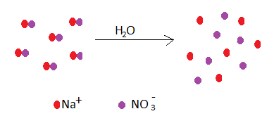 Identifying Strong Acids from a Sketch Practice | Chemistry Practice ...