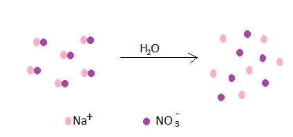 Identifying Strong Acids from a Sketch Practice | Chemistry Practice ...