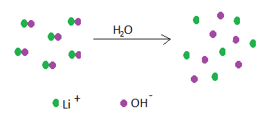 Identifying Strong Acids from a Sketch Practice | Chemistry Practice ...