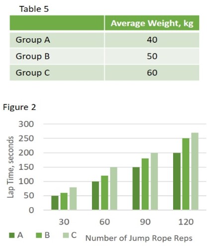 Study.com ACT Science Test Section Practice Test