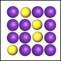 Explaining Substitutional Alloys & their Formation Practice | Chemistry ...