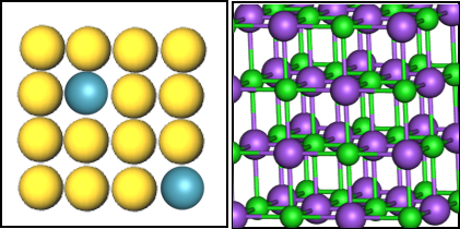 Explaining Substitutional Alloys & their Formation Practice | Chemistry ...