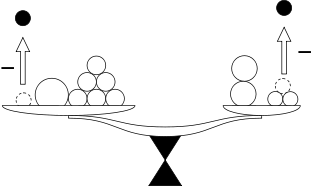 Equivalent Equations | Definition & Examples - Lesson | Study.com