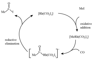 Describe the Monsanto process for acetic acid production (show the ...
