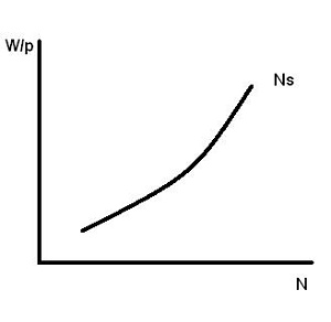 Supply and Demand Curves | Overview, Graph & Examples - Lesson | Study.com
