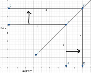 Supply and Demand Curves | Overview, Graph & Examples - Lesson | Study.com